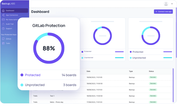 Backup Gitlab In Under 5 Minutes Backuplabs