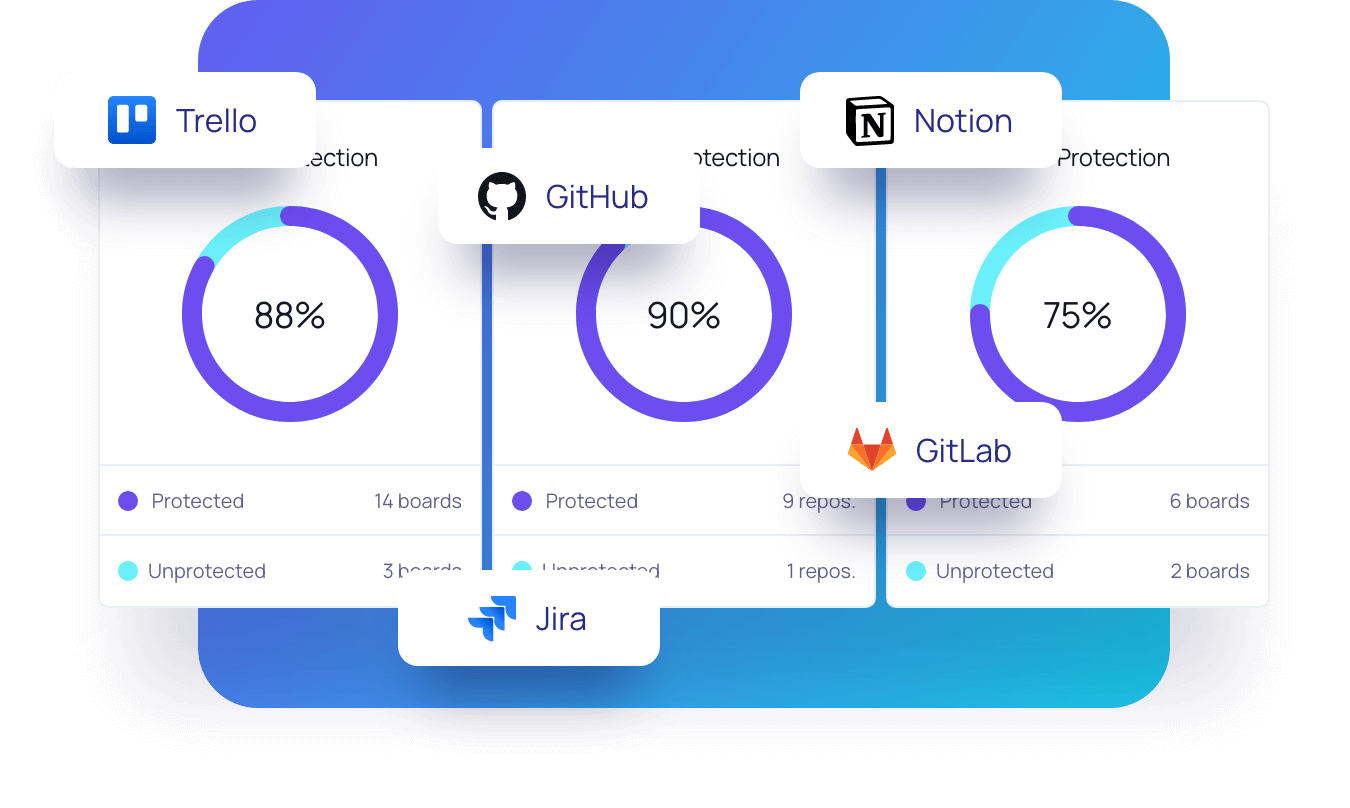 BackupLABS story - Comprehensive SaaS Applications Backup
